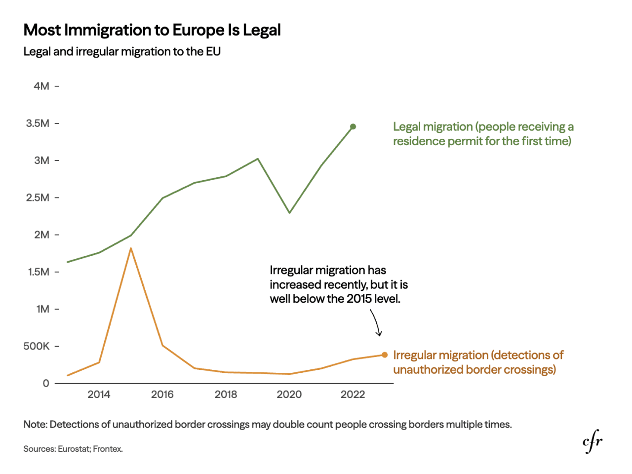 Europe’s Migration Dilemma | Council on Foreign Relations