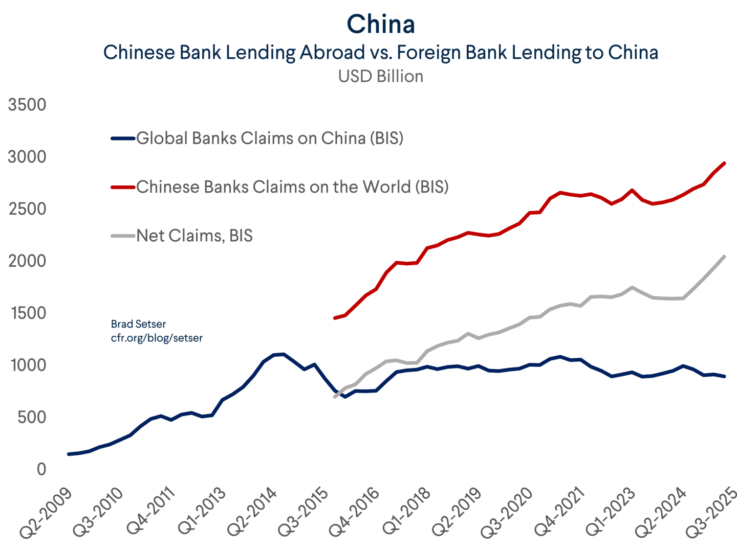 The PBOC, The State Banks, and Backdoor Intervention | Council on ...