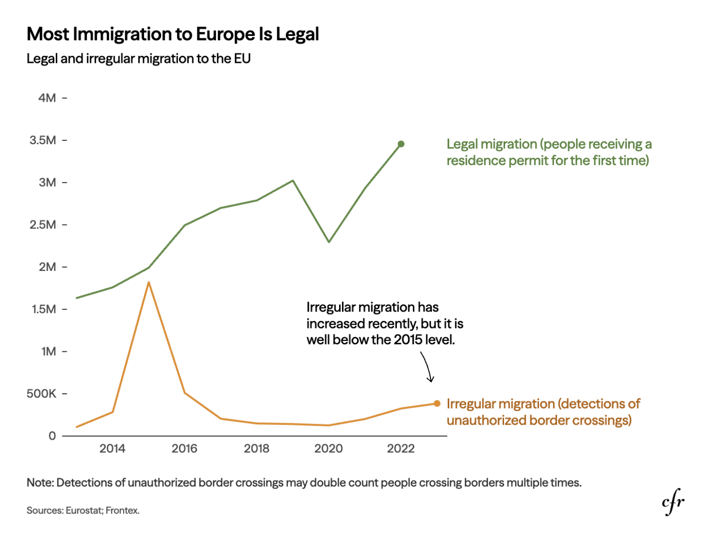 Europe’s Migration Dilemma | Council on Foreign Relations