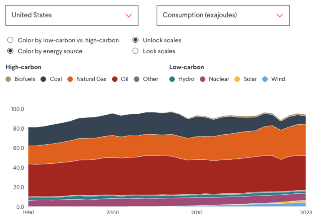 Visualizing 2026: Five Foreign Policy Trends to Watch | Council on ...