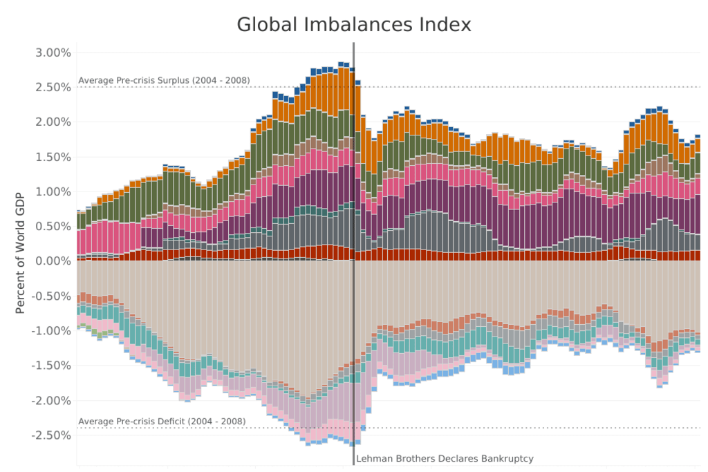 International Finance (Page 1 of 6) | Council on Foreign Relations